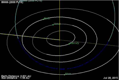 Asteroid GIF - Find & Share on GIPHY