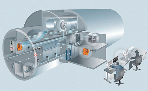 Machine Innovation GIF by Siemens - Find & Share on GIPHY