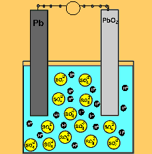 Lead Acid Batteries GIFs - Find & Share on GIPHY