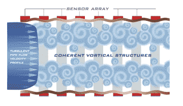 Pipe Flow GIFs - Find & Share on GIPHY