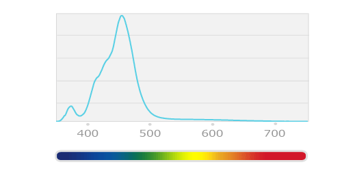 Spectrum GIF - Find & Share on GIPHY