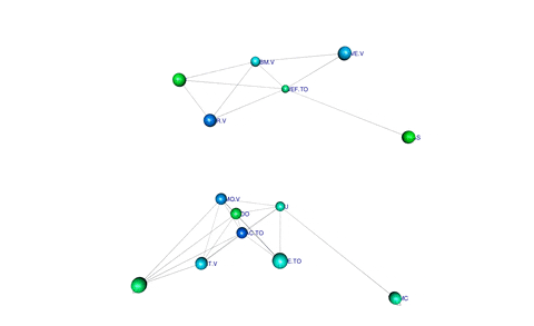 Rendering networks in a three-dimensional space – emiliovel