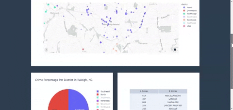GitHub - carlshizi/crimeProject: Raleigh Police Crime Map