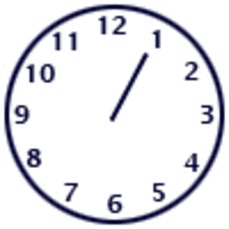 Clock GIF - Find & Share on GIPHY