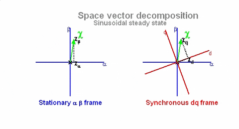 Vector GIF - Find & Share on GIPHY