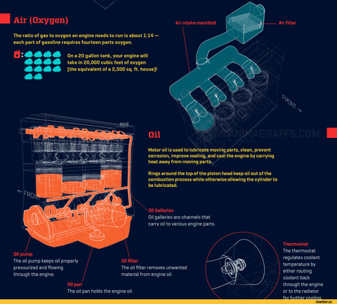Animated Engineering Gif