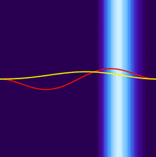 Math Waves GIF - Find & Share on GIPHY