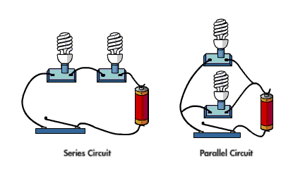 Electricity GIFs - Find & Share on GIPHY