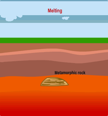 Rock GIF - Find & Share on GIPHY