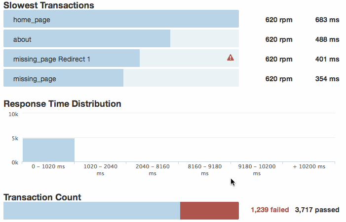 Tracing GIFs - Find & Share on GIPHY