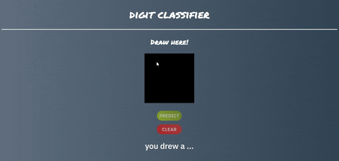 GitHub - dh711/digit-classifier: Handwritten Digit Recognition using the MNIST dataset.