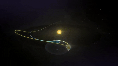 James Webb Space Telescope Orbit GIF by NASA - Find & Share on GIPHY