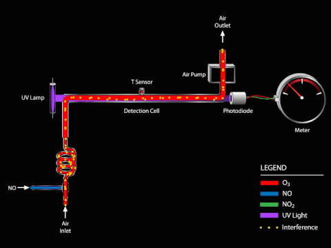 Gas GIF - Find & Share on GIPHY