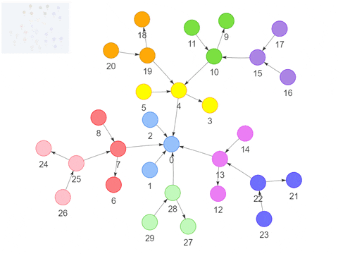 GitHub - savkelita/vis-network-minimap: Basic implementation of minimap ...