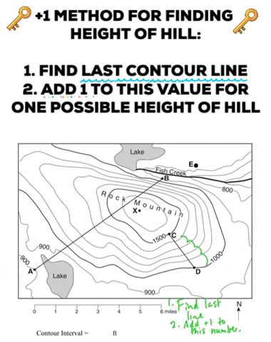 Mr. Gruszka's Earth Science GIFtionary - Design Works High School: Day ...