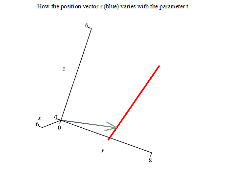 Tracing GIF - Find & Share on GIPHY