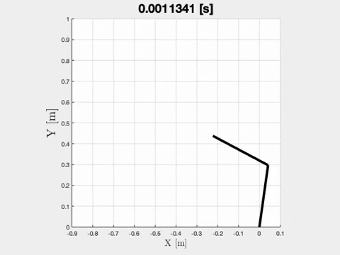 GitHub - 124shlomis/hybrid_dynamics-project: 2 links jumper robot