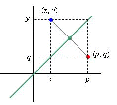 Cartesian Plane GIFs - Find & Share on GIPHY