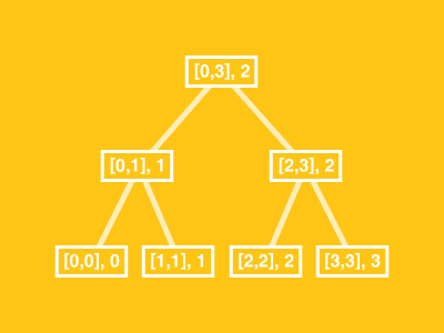 Algorithm GIF - Find & Share on GIPHY