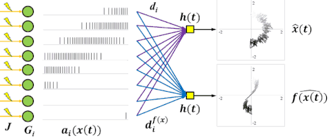 Neural Networks GIFs - Find & Share on GIPHY