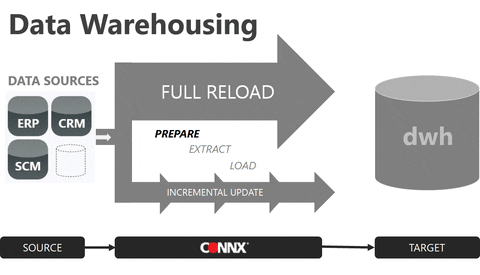 Data Warehouse GIFs - Find & Share on GIPHY