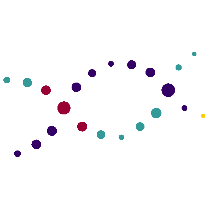 Dna Biology Sticker by ftutb for iOS & Android | GIPHY