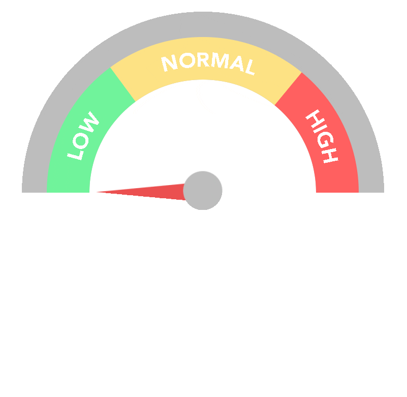 Glitz Cholesterol Sticker by glitzmediaco for iOS & Android | GIPHY