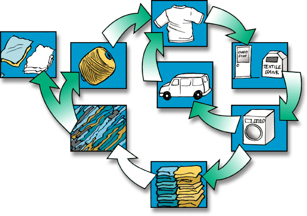 Recycling Old Sticker for iOS & Android | GIPHY