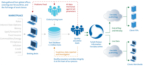 Data Collection GIFs - Find & Share on GIPHY