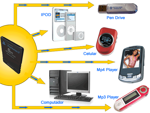 Memory GIF - Find & Share on GIPHY