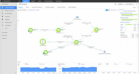 Web GIF - Find & Share on GIPHY