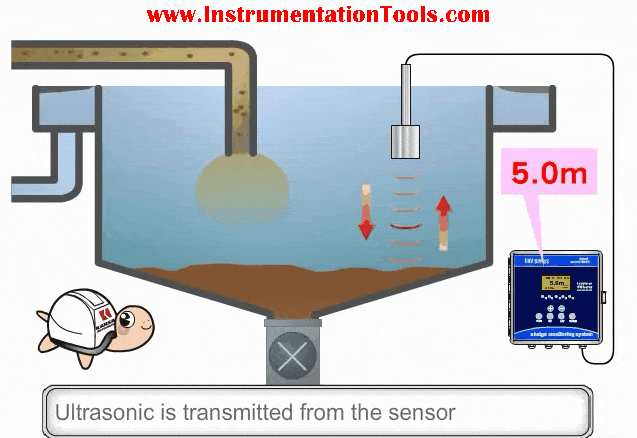 Sludge GIF - Find & Share on GIPHY