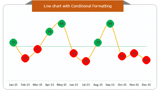 Charts GIF - Find & Share on GIPHY