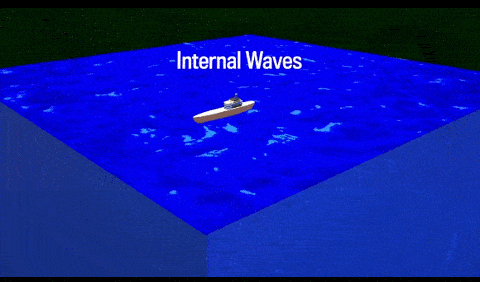 Waves GIF - Find & Share on GIPHY