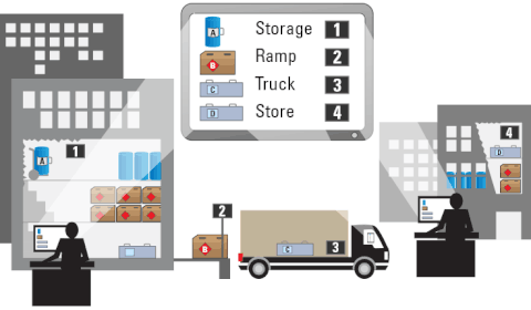 Tracking GIF - Find & Share on GIPHY