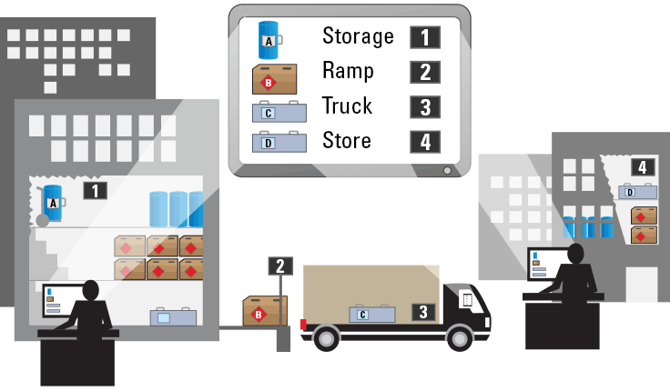Tracking GIF - Find & Share on GIPHY