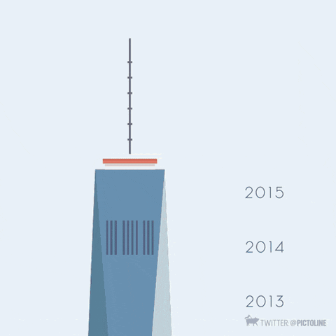 Timeline GIF - Find & Share on GIPHY