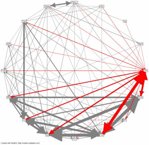 Network GIF - Find & Share on GIPHY