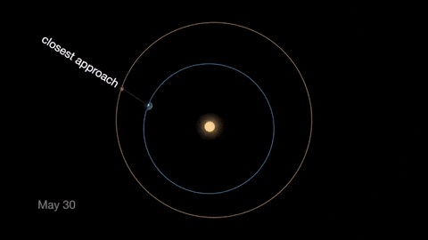 Space Orbit GIF by NASA - Find & Share on GIPHY