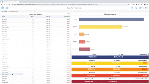 Dossier Authoring Best Practices from a MicroStrategy Expert