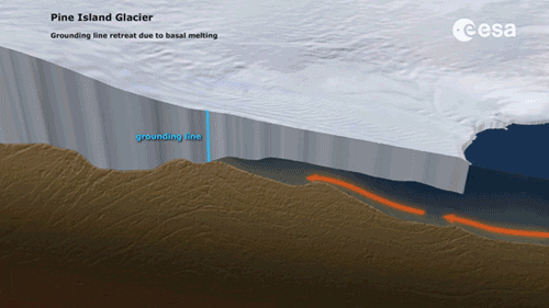 Glacier GIF - Find & Share on GIPHY