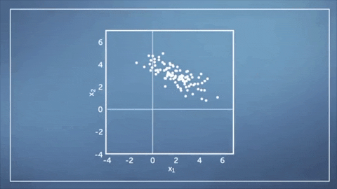 GitHub - christianThardy/Principal-Component-Analysis: PCA dimensionality reduction from scratch ...