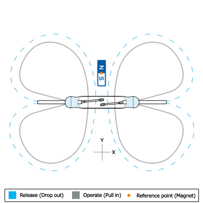 Magnet GIF - Find & Share on GIPHY