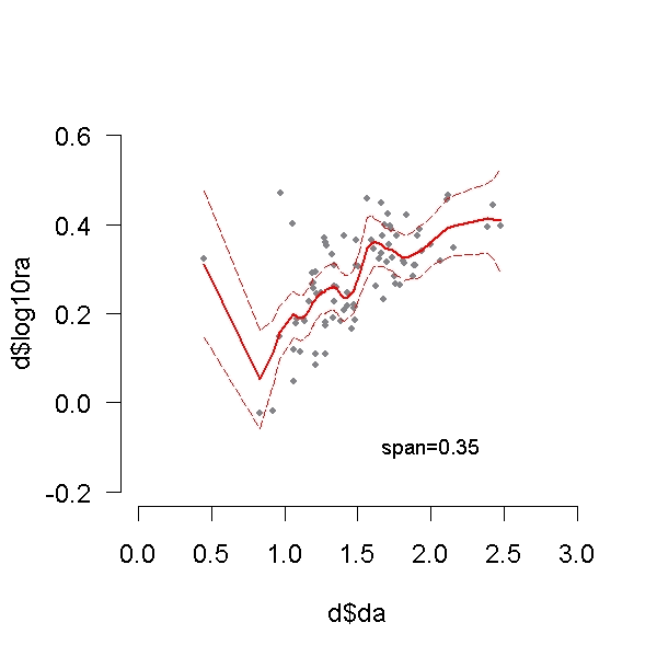Growth GIF - Find & Share on GIPHY