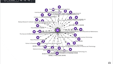 Check out our new graph capabilities! : DataAbyss