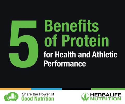 Protein Benefits GIF by Herbalife Nutrition Philippines - Find & Share ...
