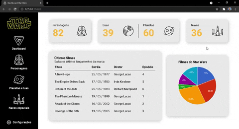 GitHub - iDouglasD/dashboard-star-wars: 📊 Dashboard responsivo que faz ...
