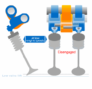 What is VTEC and how does it benefit me? : r/civic