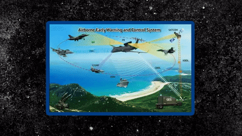 Airborne Early Warning Systems - A-50EI Phalcon, DRDO Netra AEW&C, DRDO ...