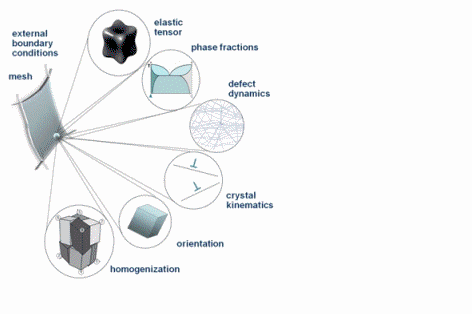 Simulation GIF - Find & Share on GIPHY